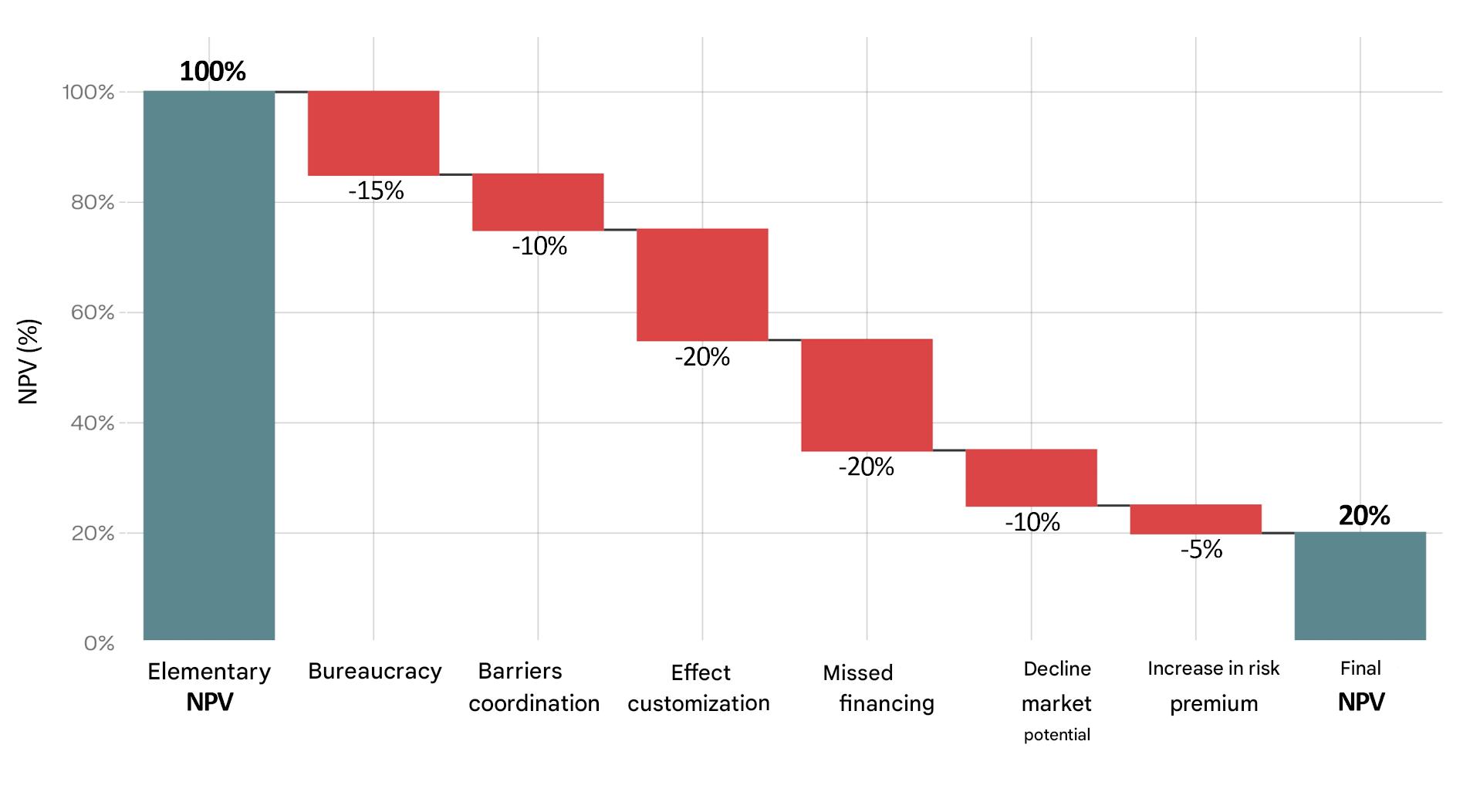 Voytenko I.R. The potential for increasing the commercialization of ...