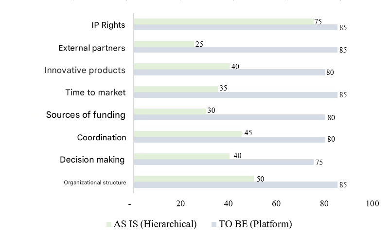 Voytenko I.R. The potential for increasing the commercialization of ...