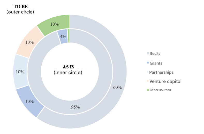 Voytenko I.R. The potential for increasing the commercialization of ...